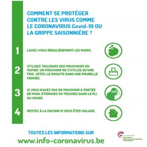 Coronavirus COVID-19 - CODEF